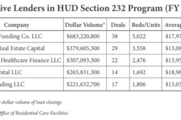 Seniors Housing Business
