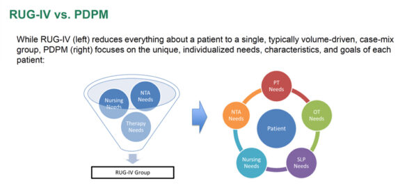 Where We Stand With PDPM Five Years In
